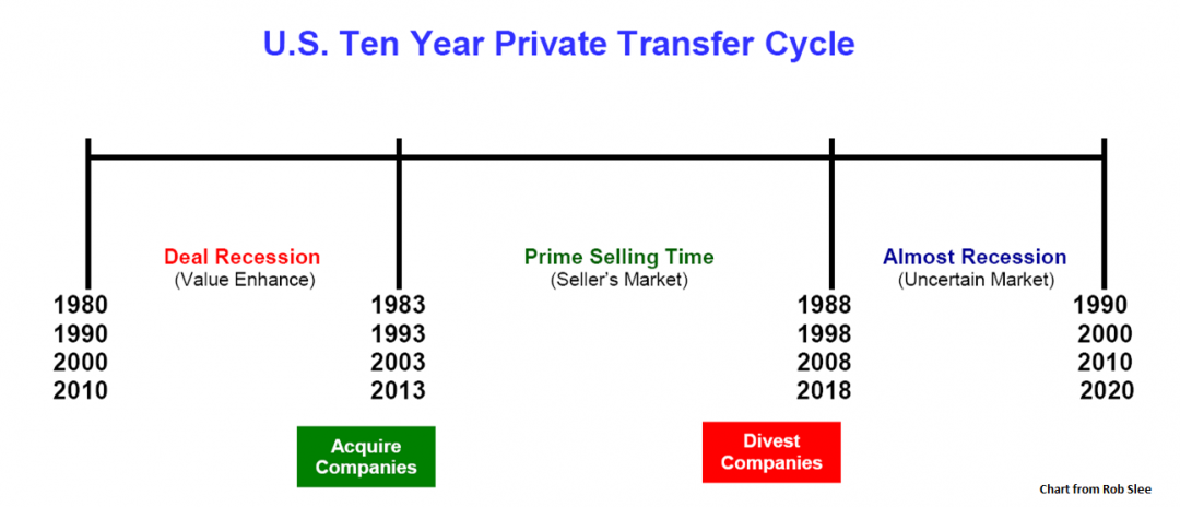 A Time To Reap, A Time to Sow - Pascarella & Gill PC